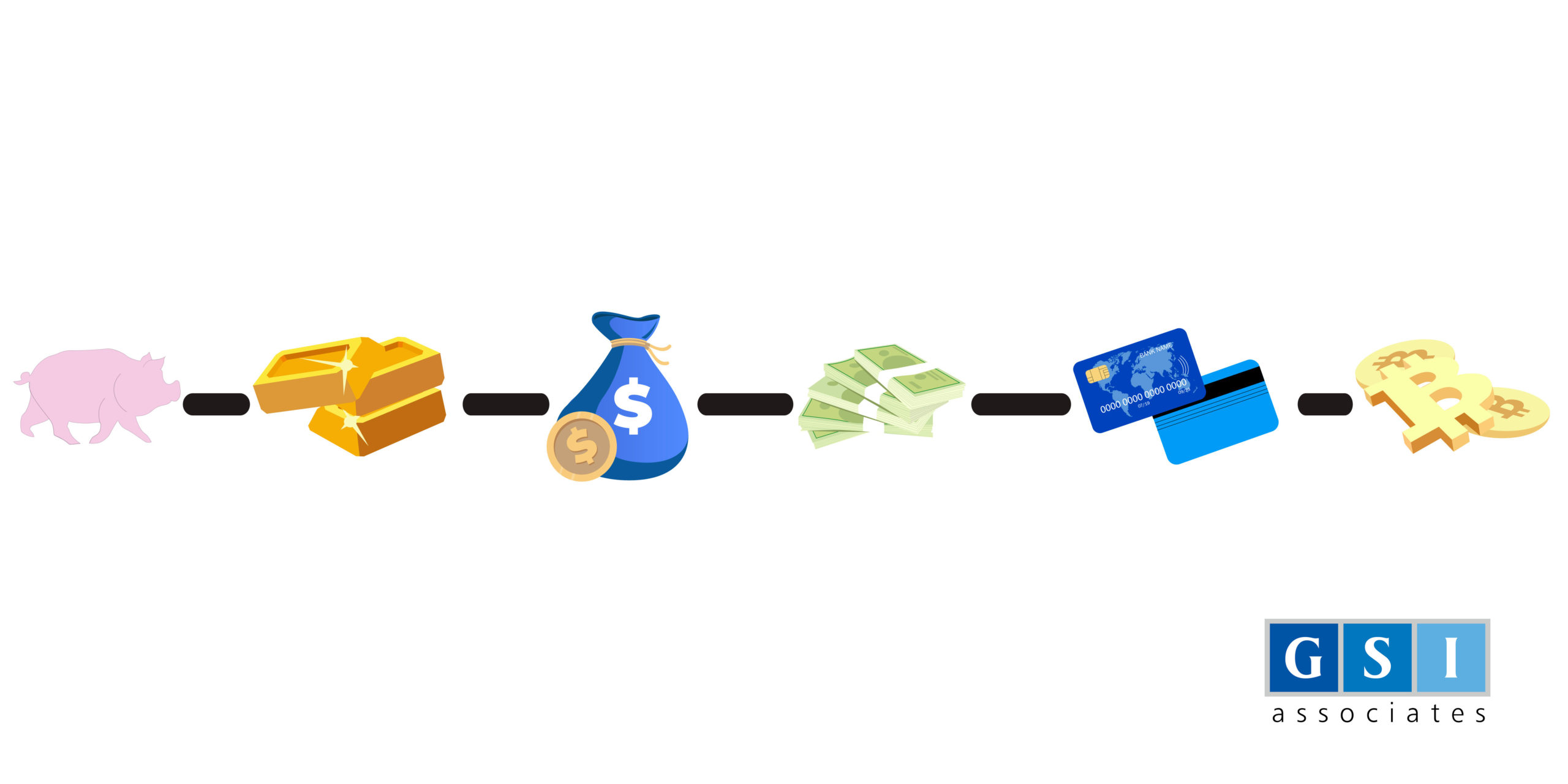 Exploring the Evolution of Money: From Barter Systems to Digital ...